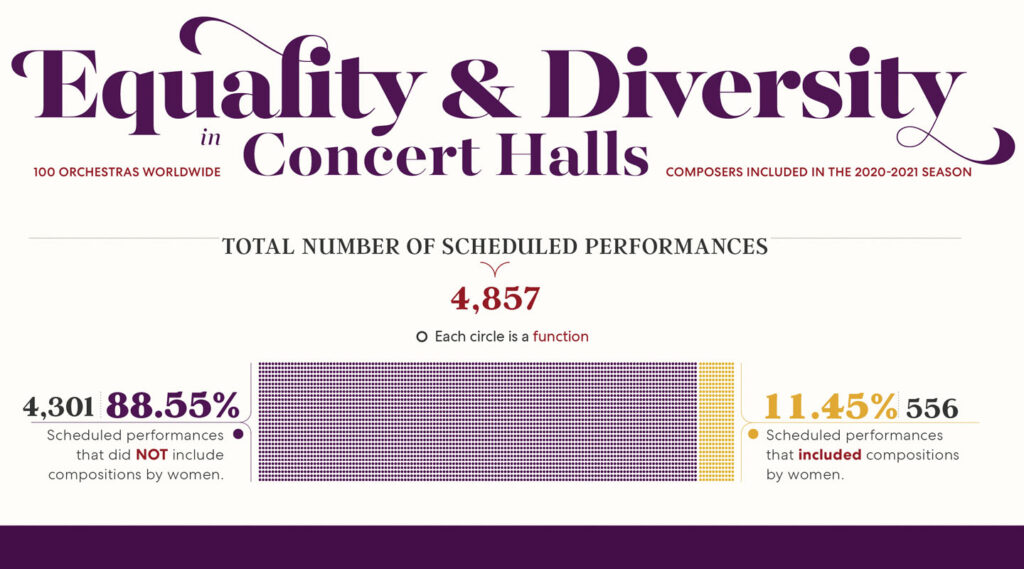 Research – Elizabeth Hardman Soprano